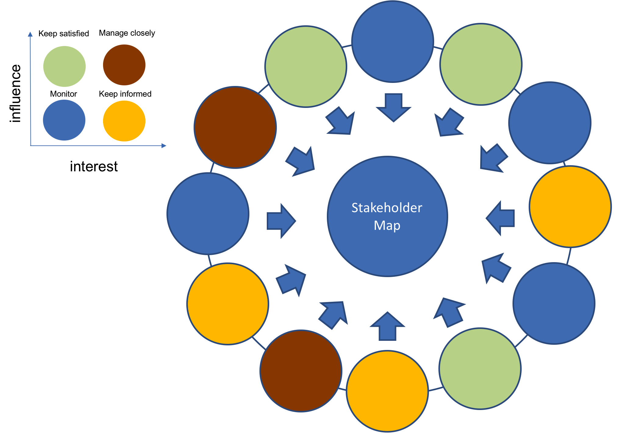 Community and stakeholders (block 11) – Commons Finance Canvas
